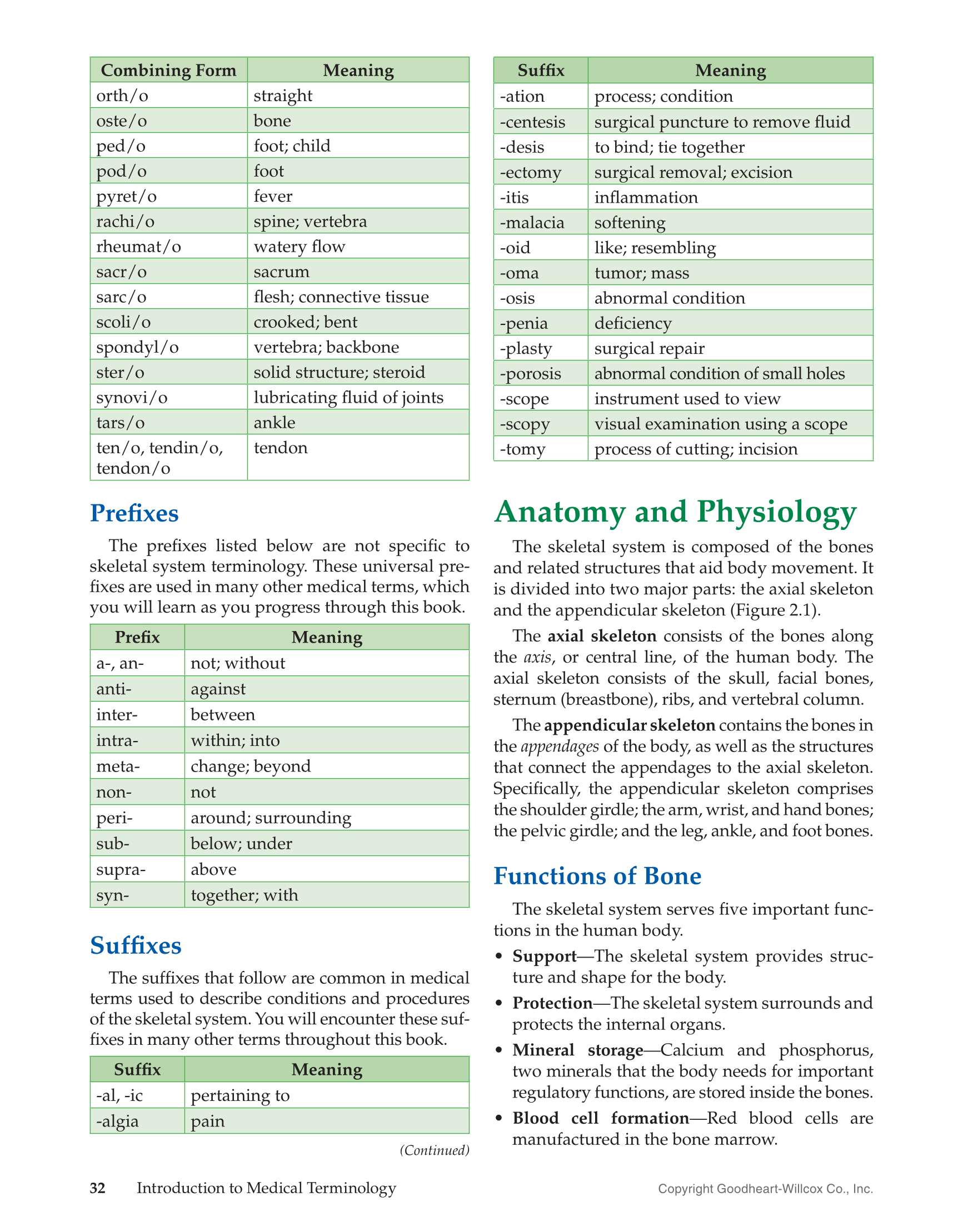 Printable: Introduction to Medical Terminology, 1st Edition page 32