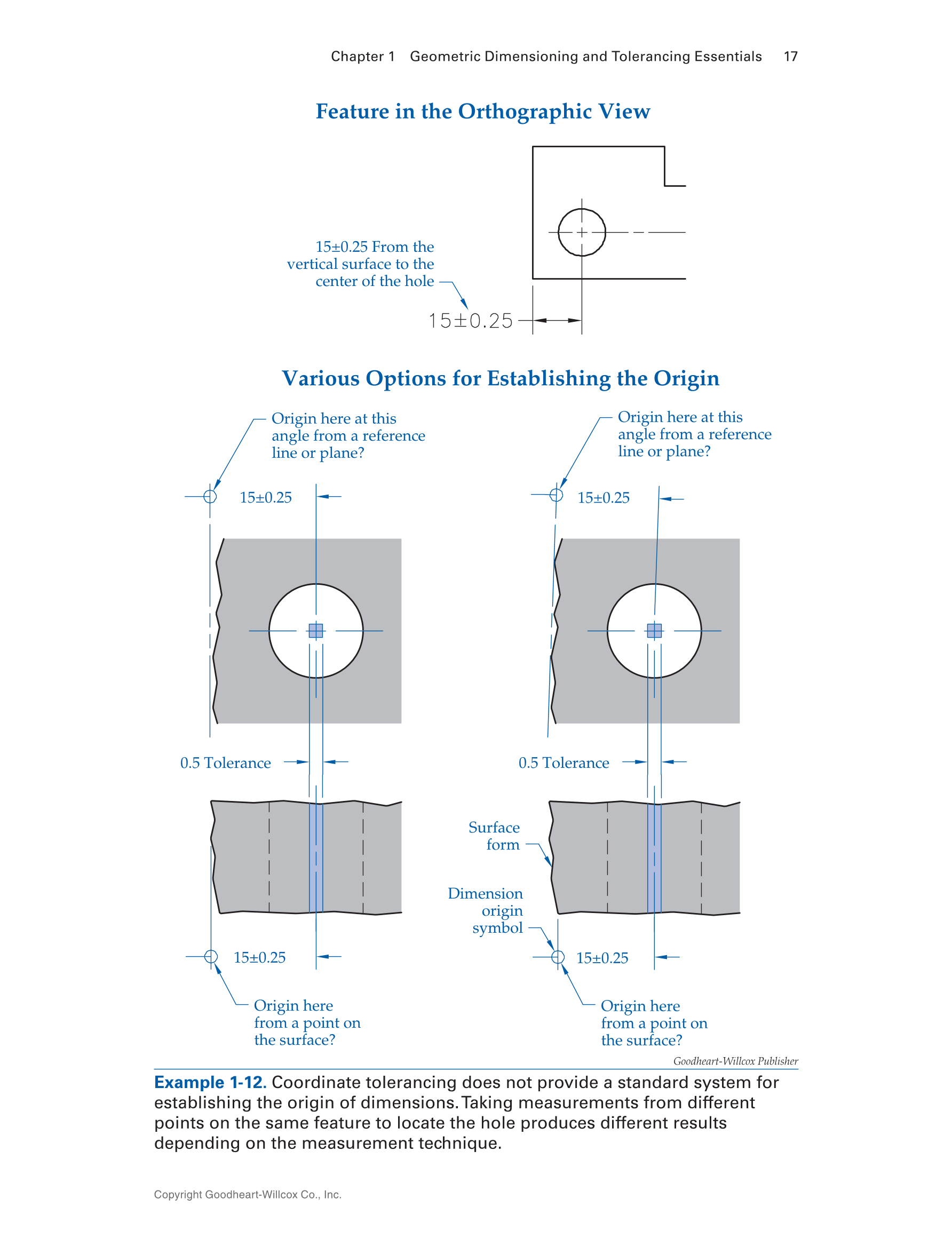 Printable: Geometric Dimensioning and Tolerancing: Principles and ...