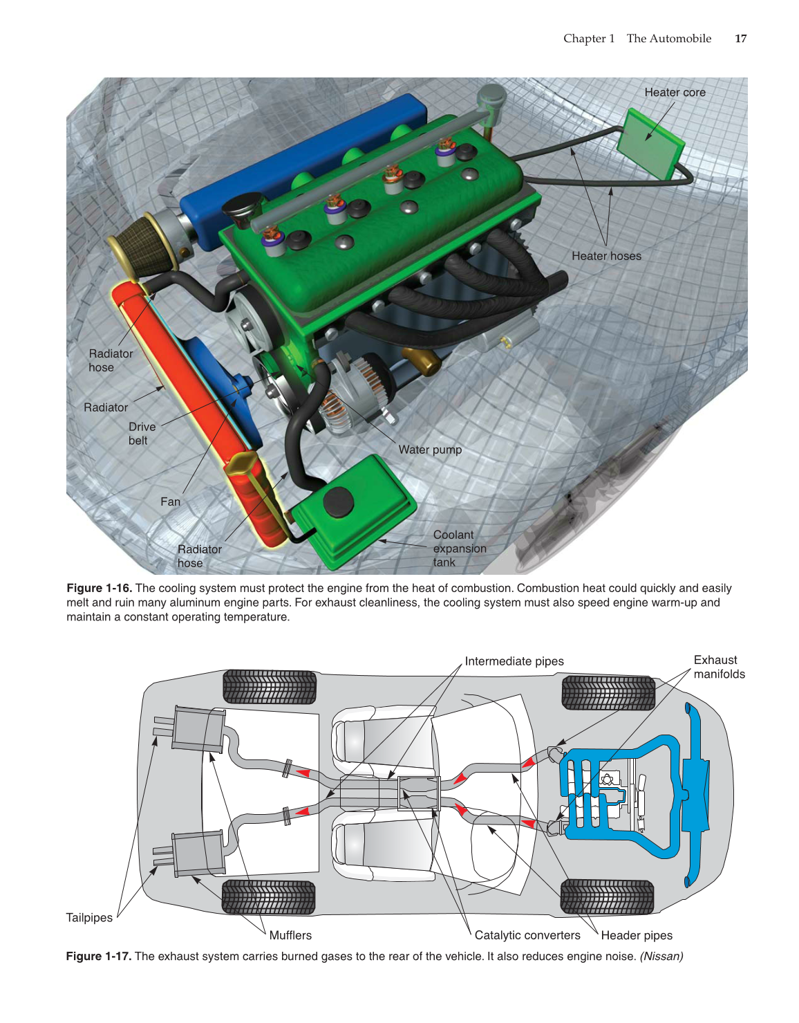 Modern Automotive Technology, 8th Edition page 17