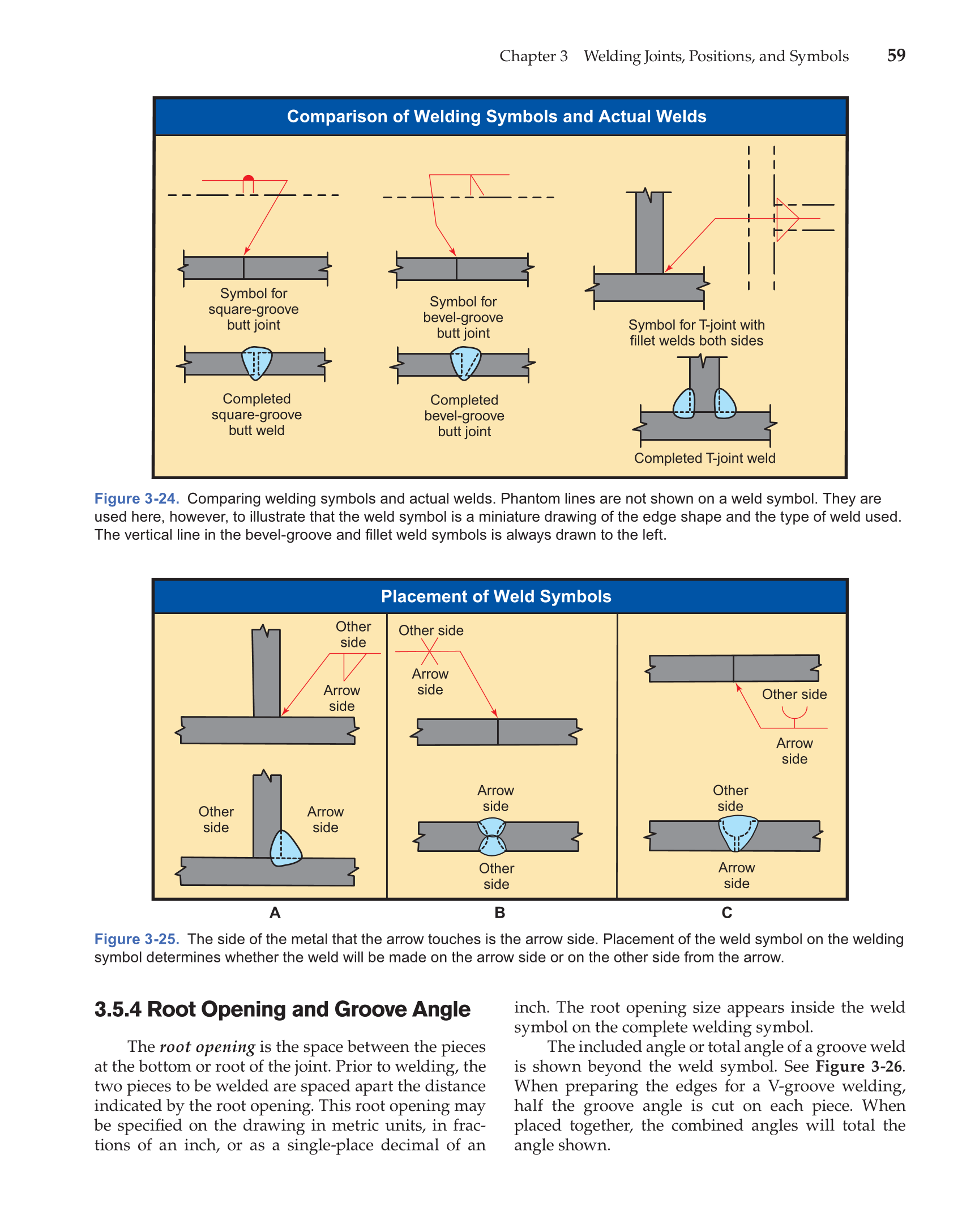 Modern Welding, 11th Edition page 58