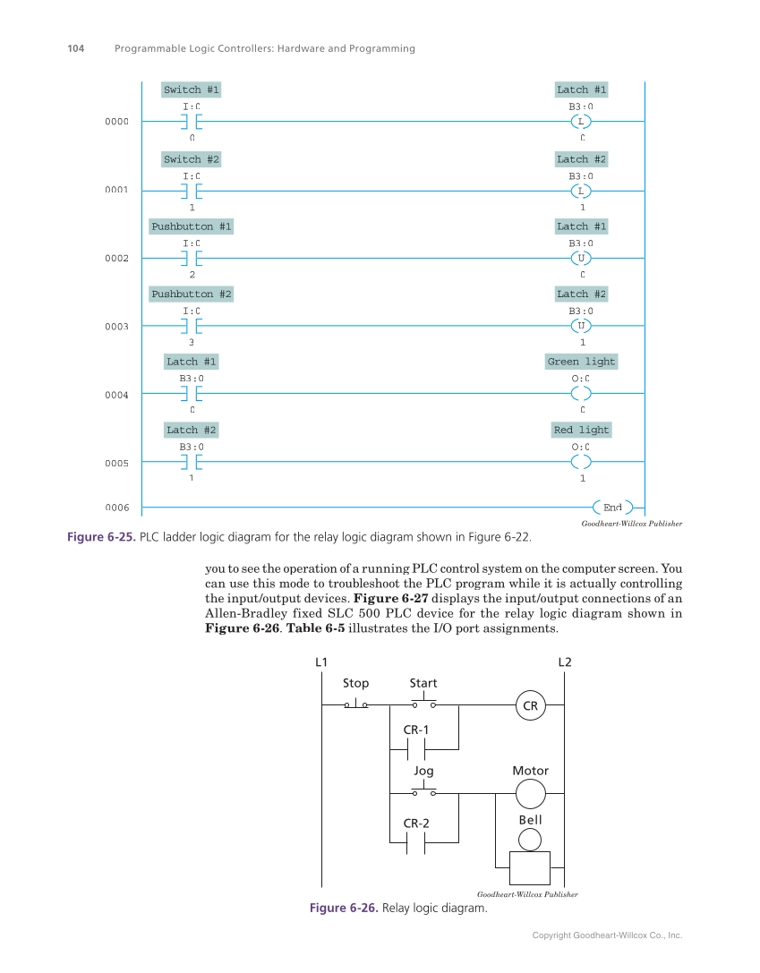 Programmable Logic Controllers: Hardware and Programming, 4th Edition page 104