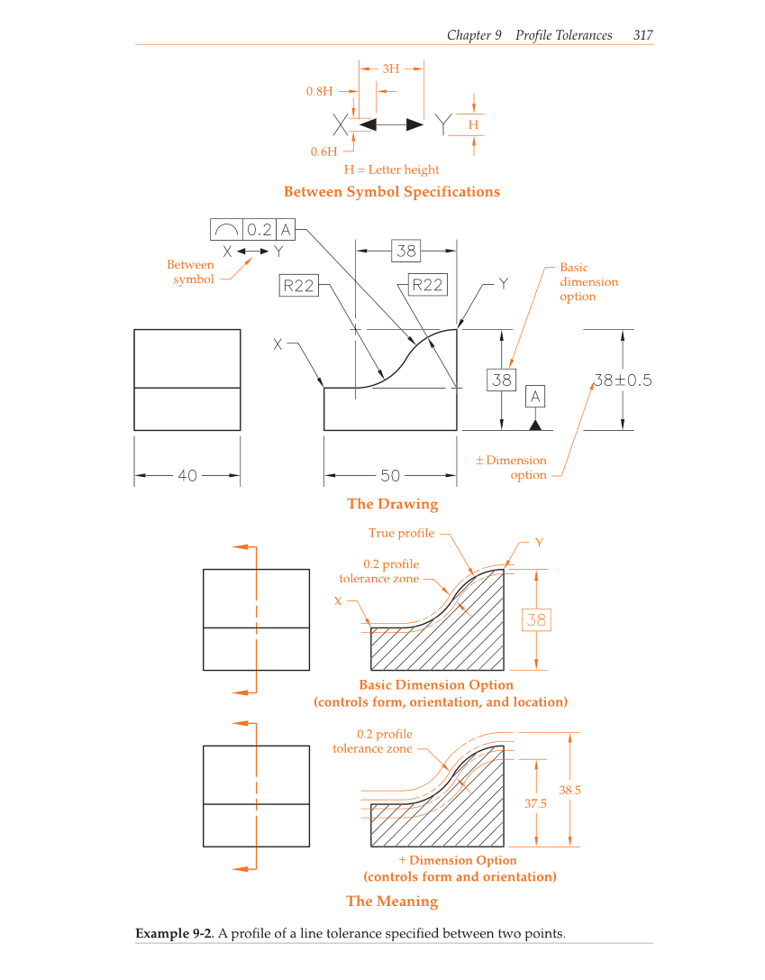 Geometric Dimensioning and Tolerancing, 9th Edition page 317