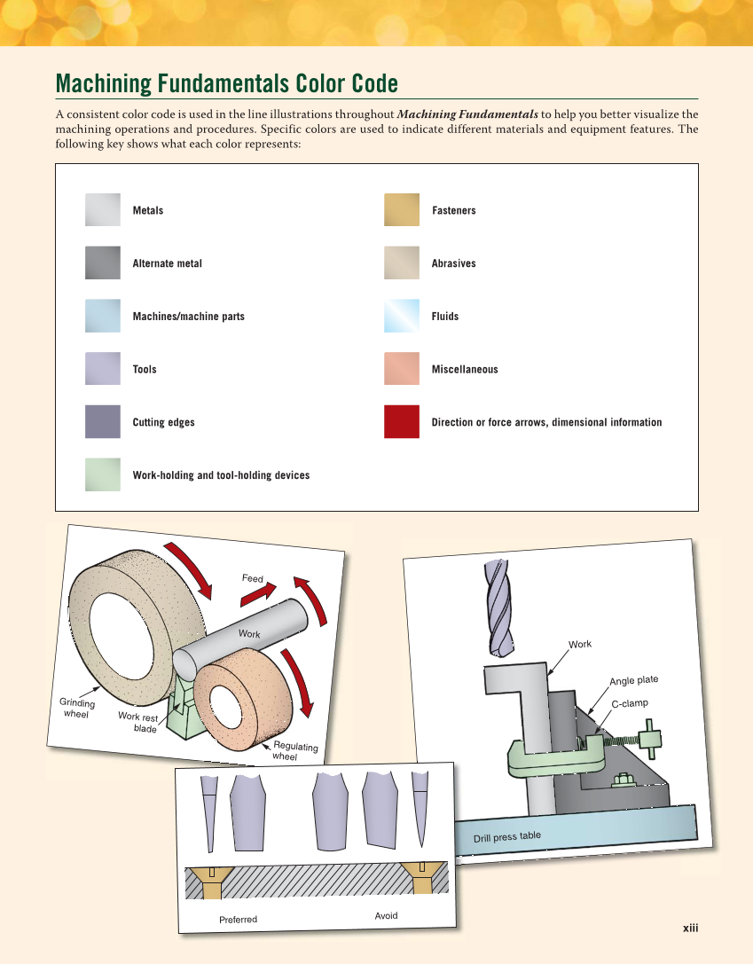 Machining Fundamentals, 10th Edition page xii