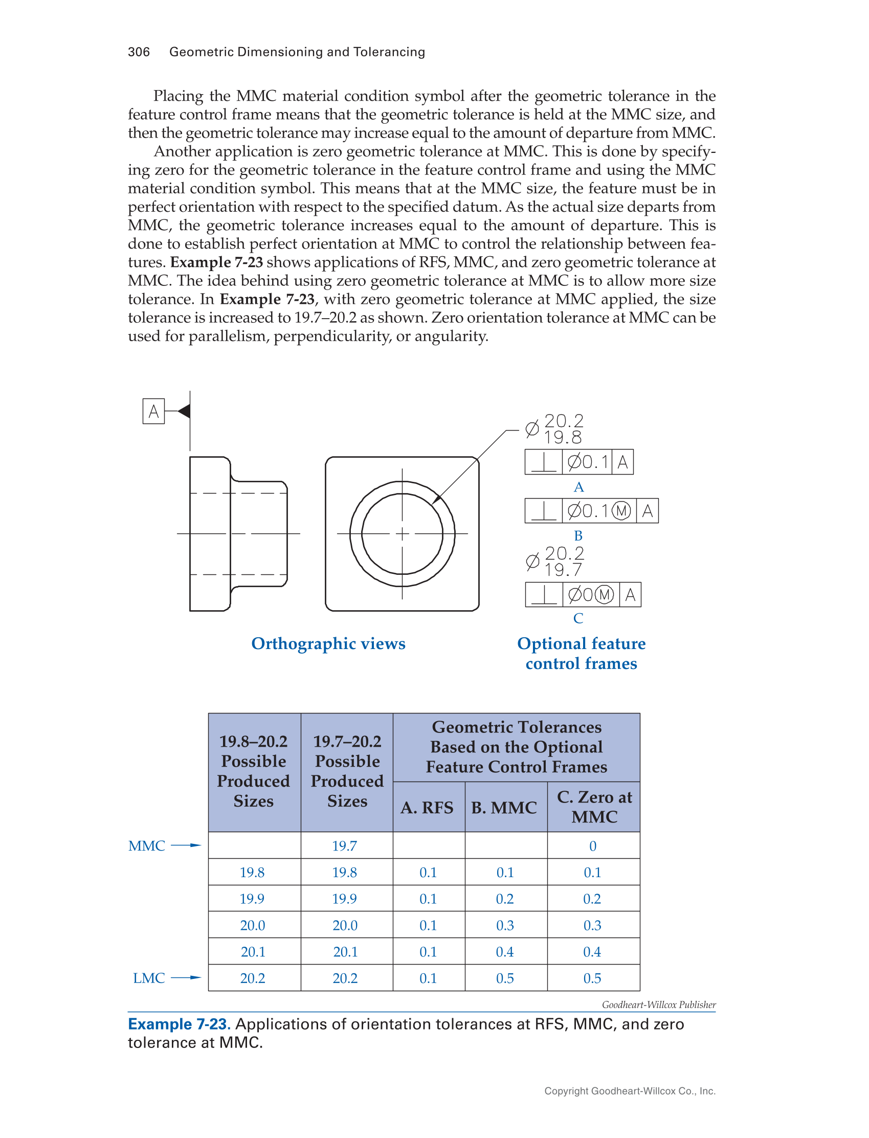 Geometric Dimensioning and Tolerancing: Principles and Practices 10e ...