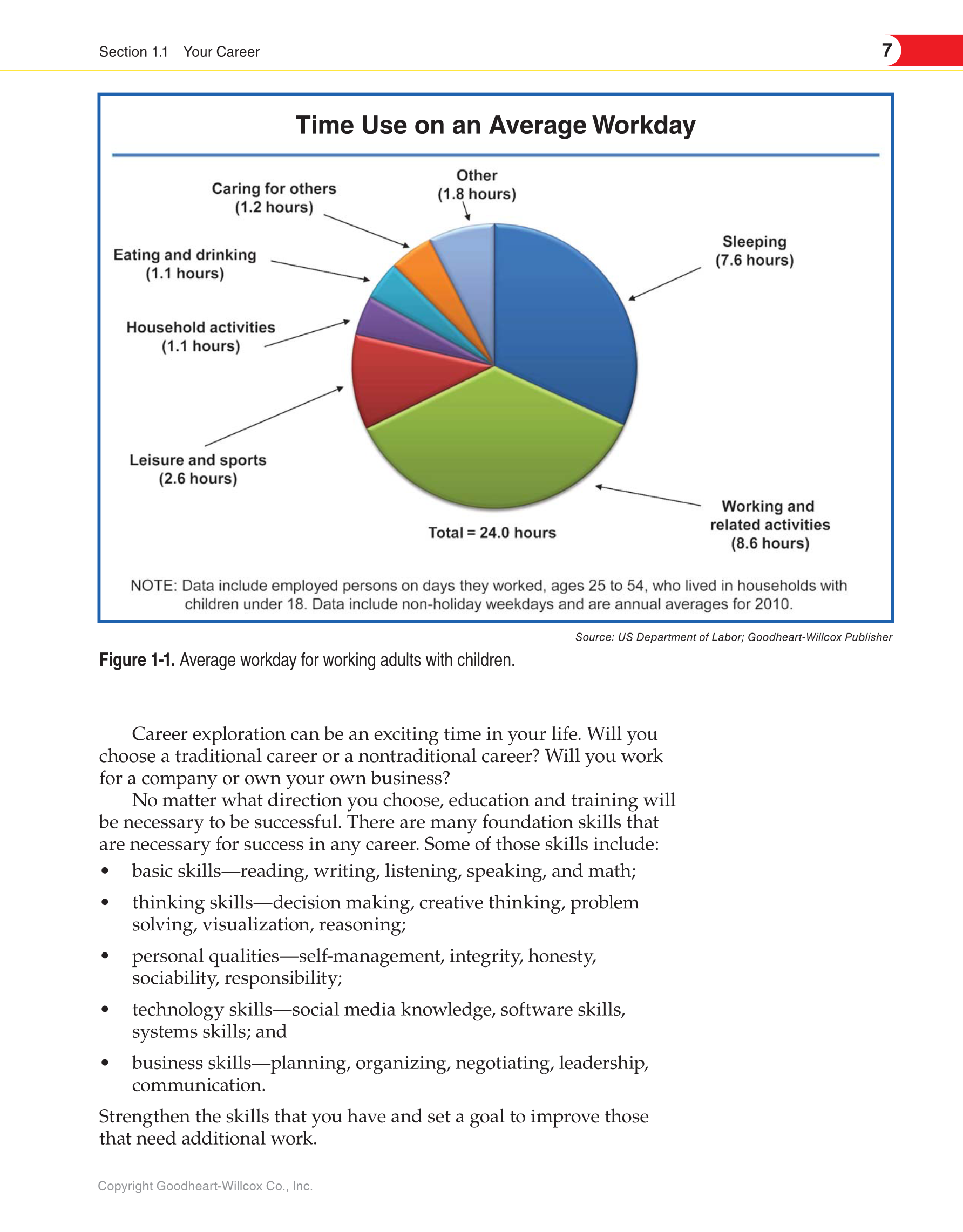 Entrepreneurship, 2nd Edition page 7