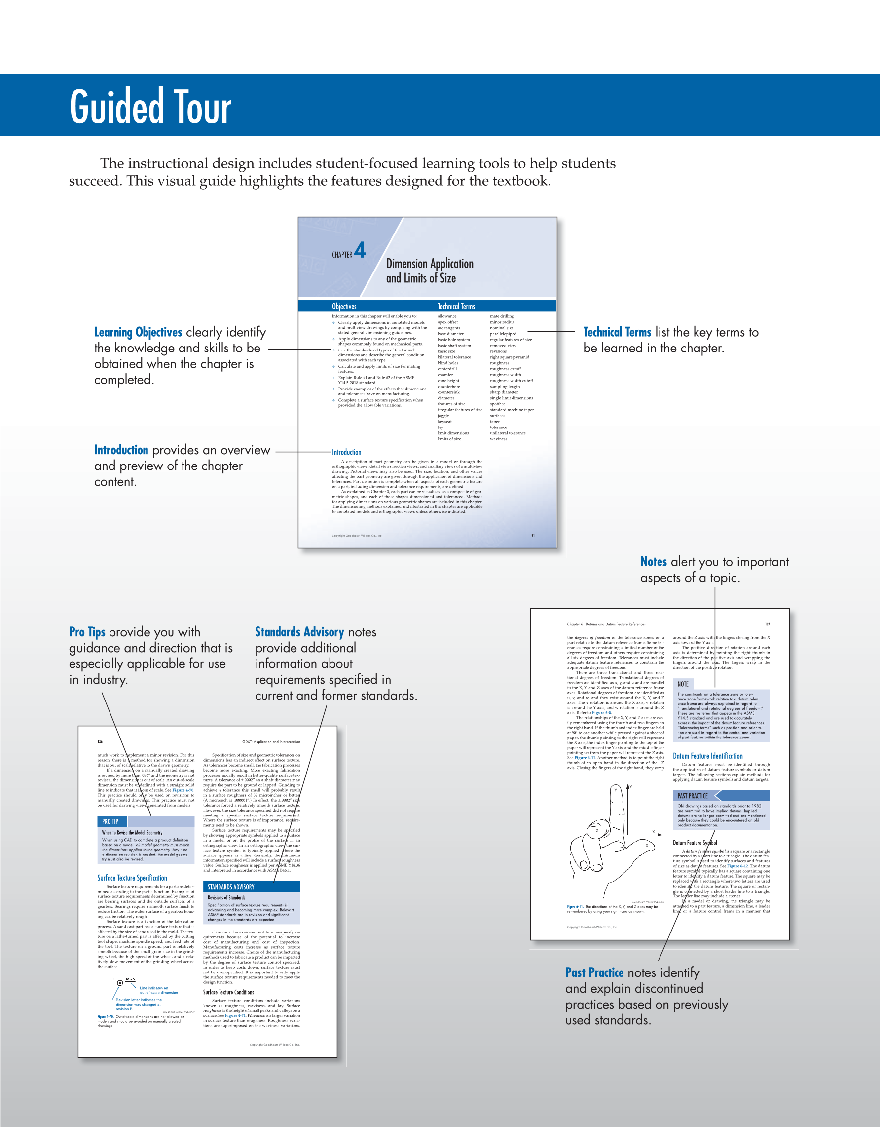 GD&T: Application and Interpretation, 7th Edition page M3