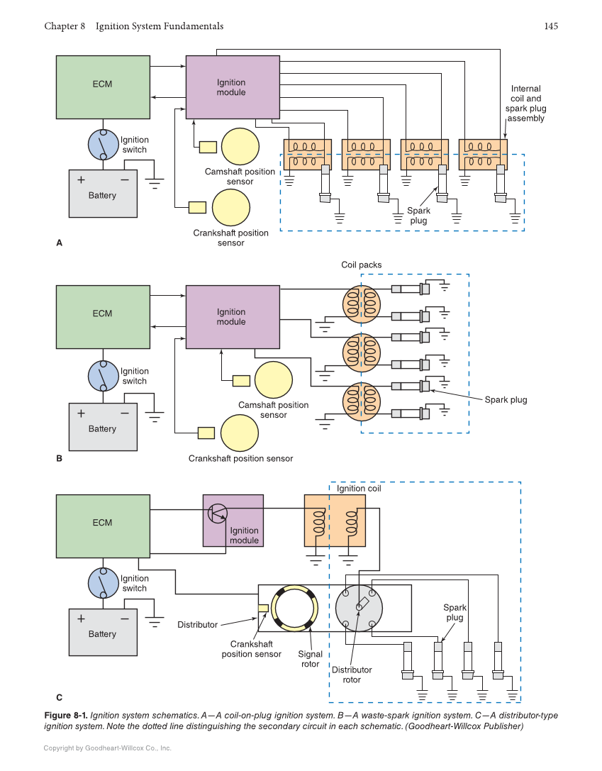 Auto Engine Performance and Driveability, 5th Edition, Online Textbook ...