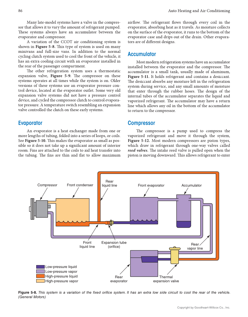 Auto Heating and Air Conditioning, 5th Edition, Online Textbook page 86